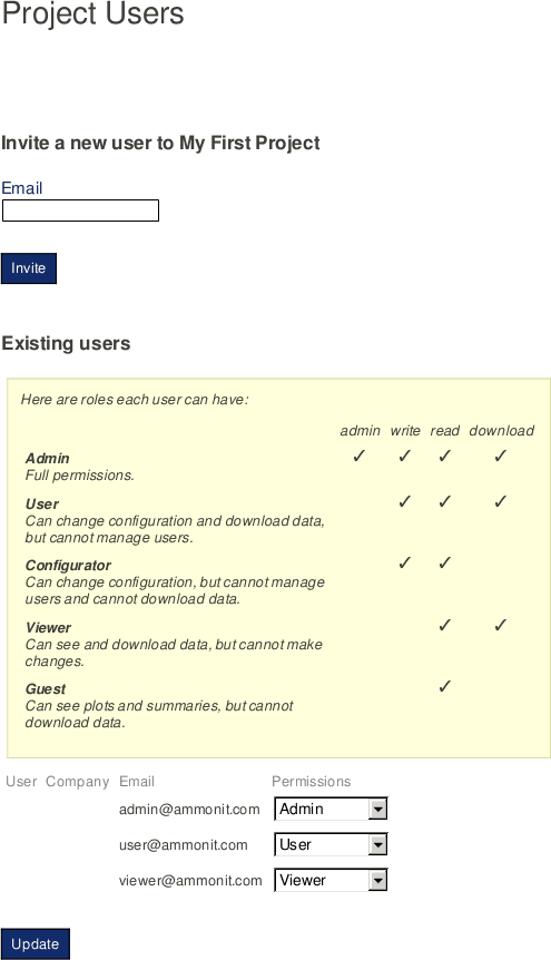 Chapter 4. User management